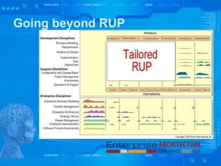 Enterprise Unified Process and rup methodology | PPT