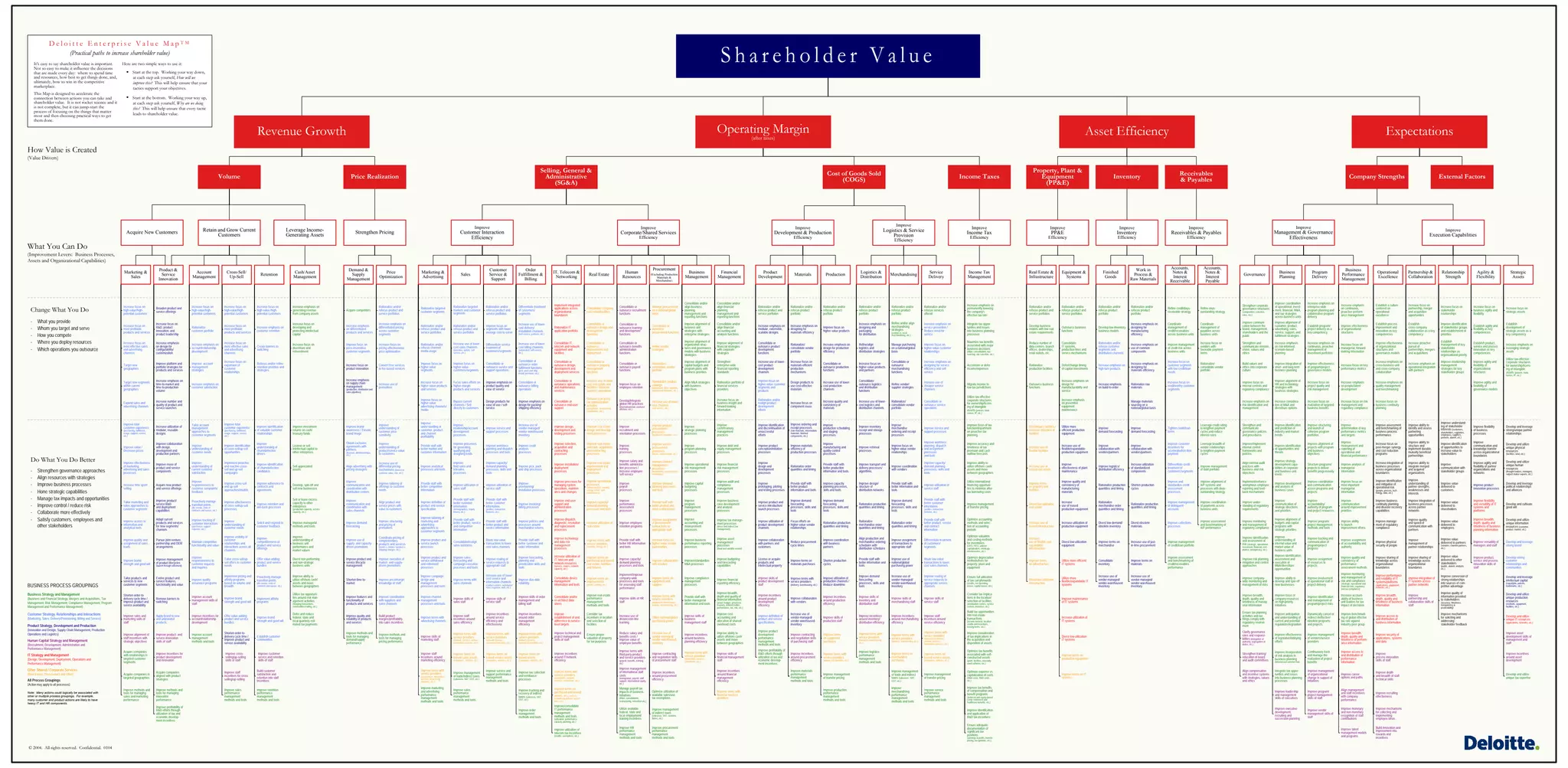 Enterprise value map_2_0 | PDF