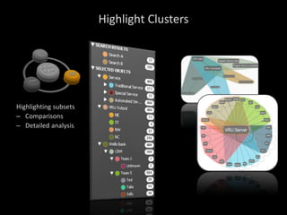 Enterprise Visualization Suite, a business process intelligence ...