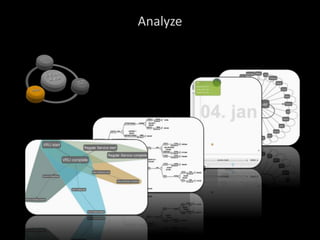 Enterprise Visualization Suite, a business process intelligence ...