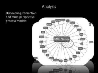 Enterprise Visualization Suite, a business process intelligence ...