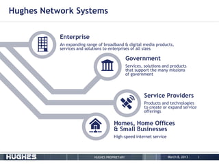 Enterprise-grade VoIP over affordable broadband using ActiveQoS | PPT