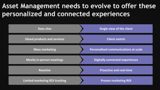 Attract, Engage and Retain Your Clients to Grow AUM | PPT