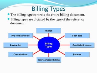 Enterprise wide information systems - configuring sap | PPT