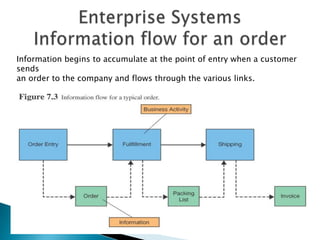 Enterprise wide system | PPTX