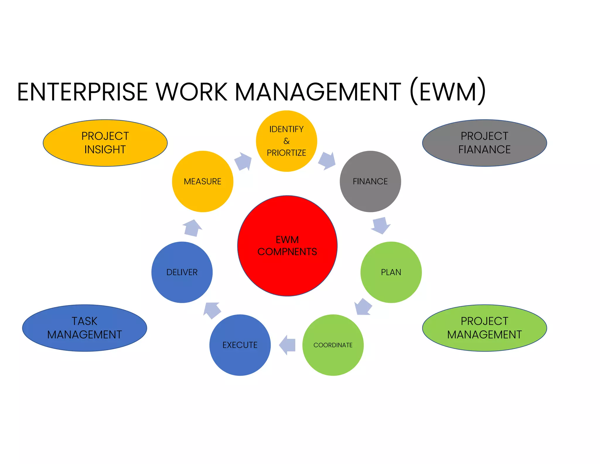 Enterprise work management | PDF