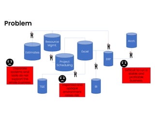Enterprise work management | PDF