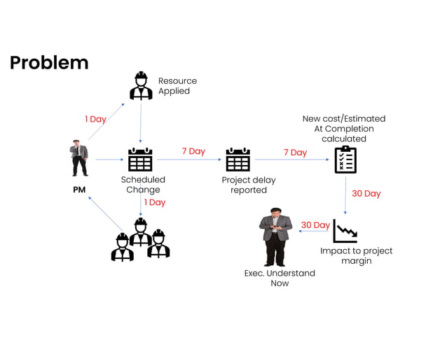 Enterprise work management | PPT