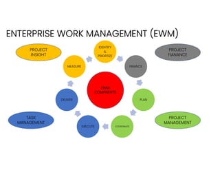 Enterprise work management | PDF