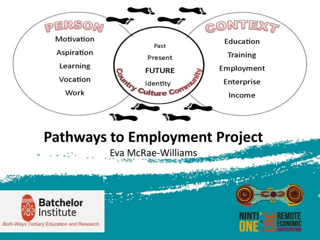 Pathways to Employment project overview: Enterprising Pathways ...