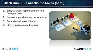 Leveraging Black Duck Hub to Maximize Focus - Entersekt’s Approach to Empowering Development ...