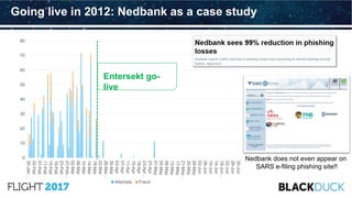 Leveraging Black Duck Hub to Maximize Focus - Entersekt’s Approach to ...