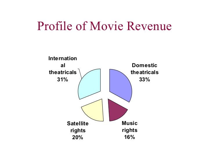 Entertainment As Business