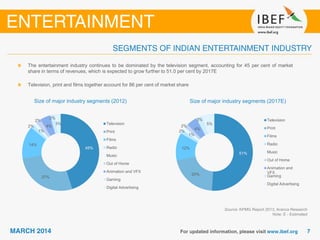 World's Largest Indian Entertainment Industry : IBEF Report ($30.5 ...