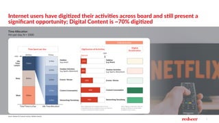 Entertainment & Advertising | Riding the Digital Wave | PPT