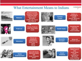 Entertainment and India 2012- report by market xcel | PPT