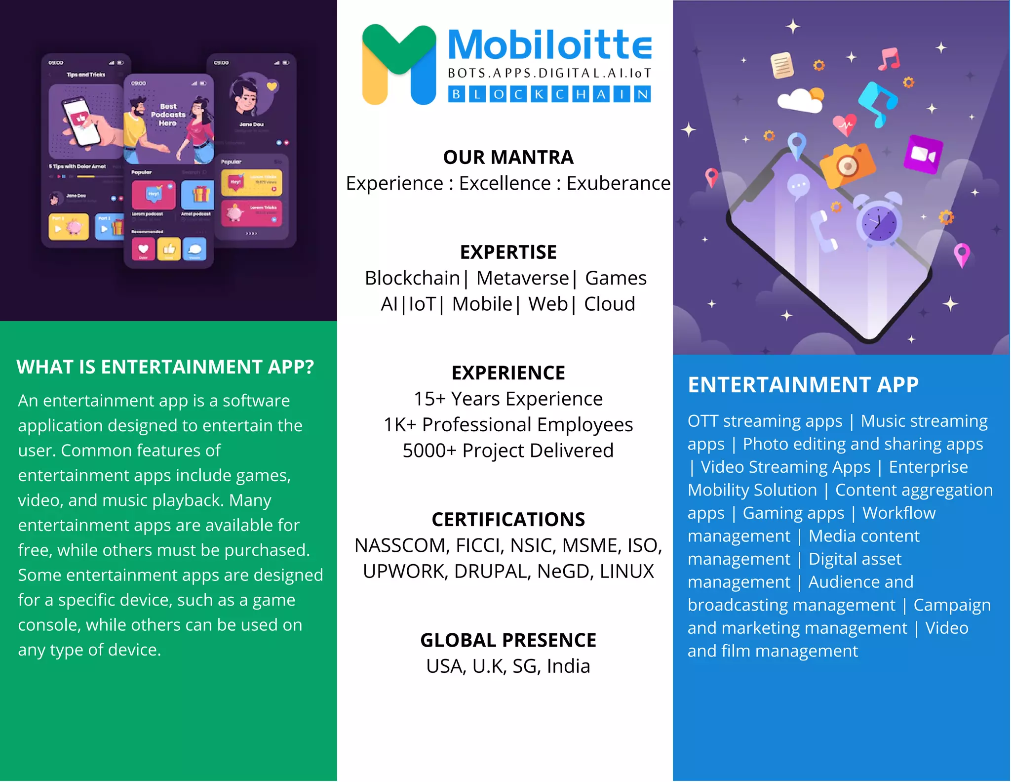 Entertainment and App Solutions | PDF | Home Entertainment Systems ...