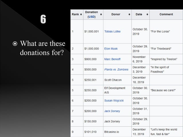 Integration 2020 ISI Kolkata Entertainment Quiz Prelims | PPT