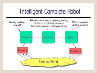 Entertainment robots | PPTX
