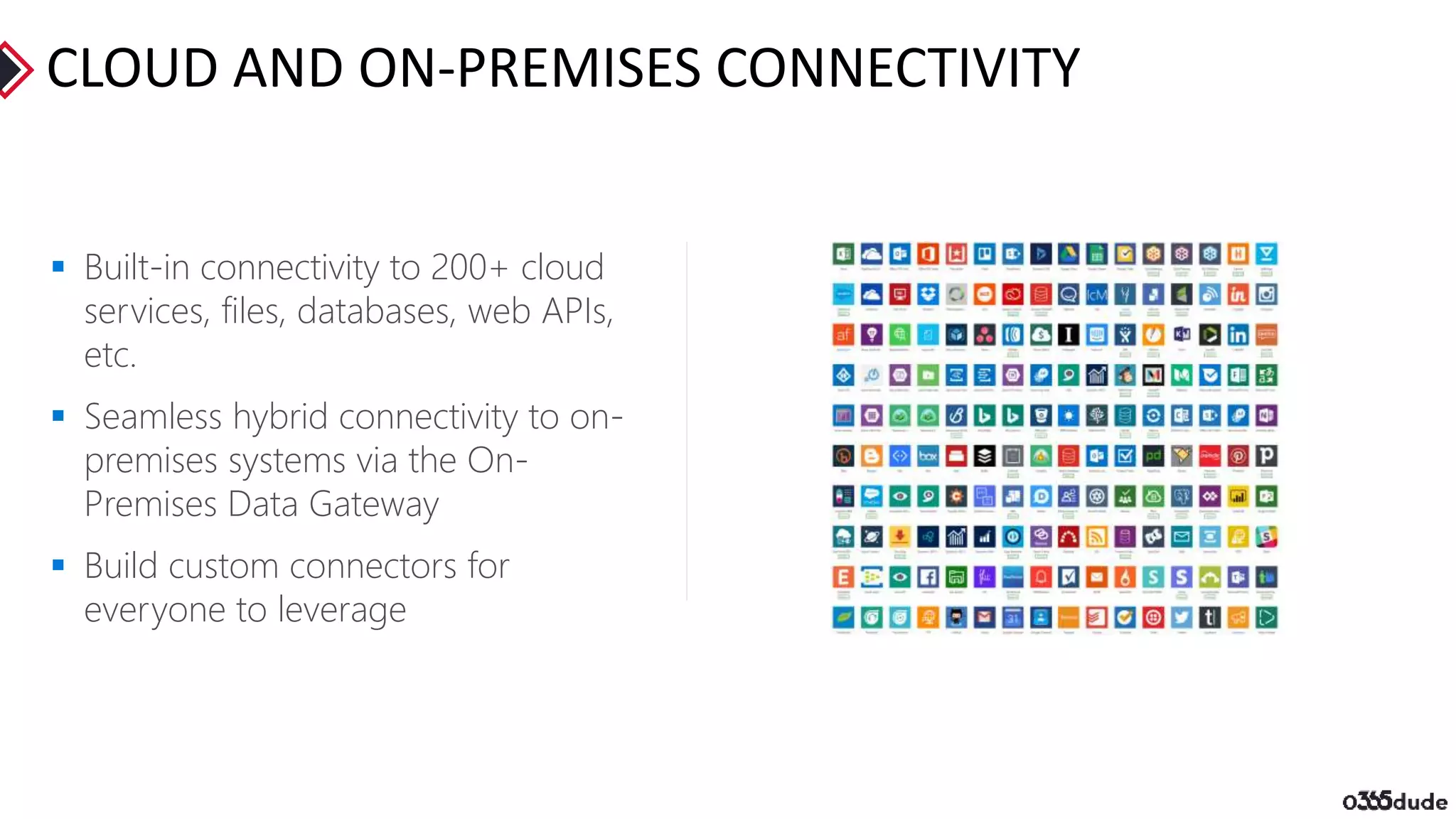 Enter the World of PowerApps - Canvas vs. Model-Driven Apps | PDF ...