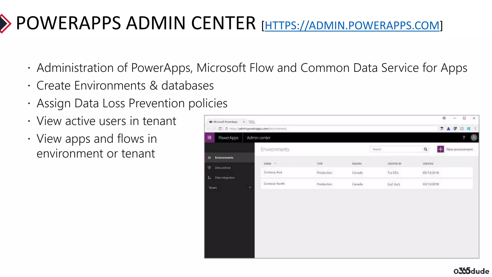 Enter the World of PowerApps - Canvas vs. Model-Driven Apps | PDF ...