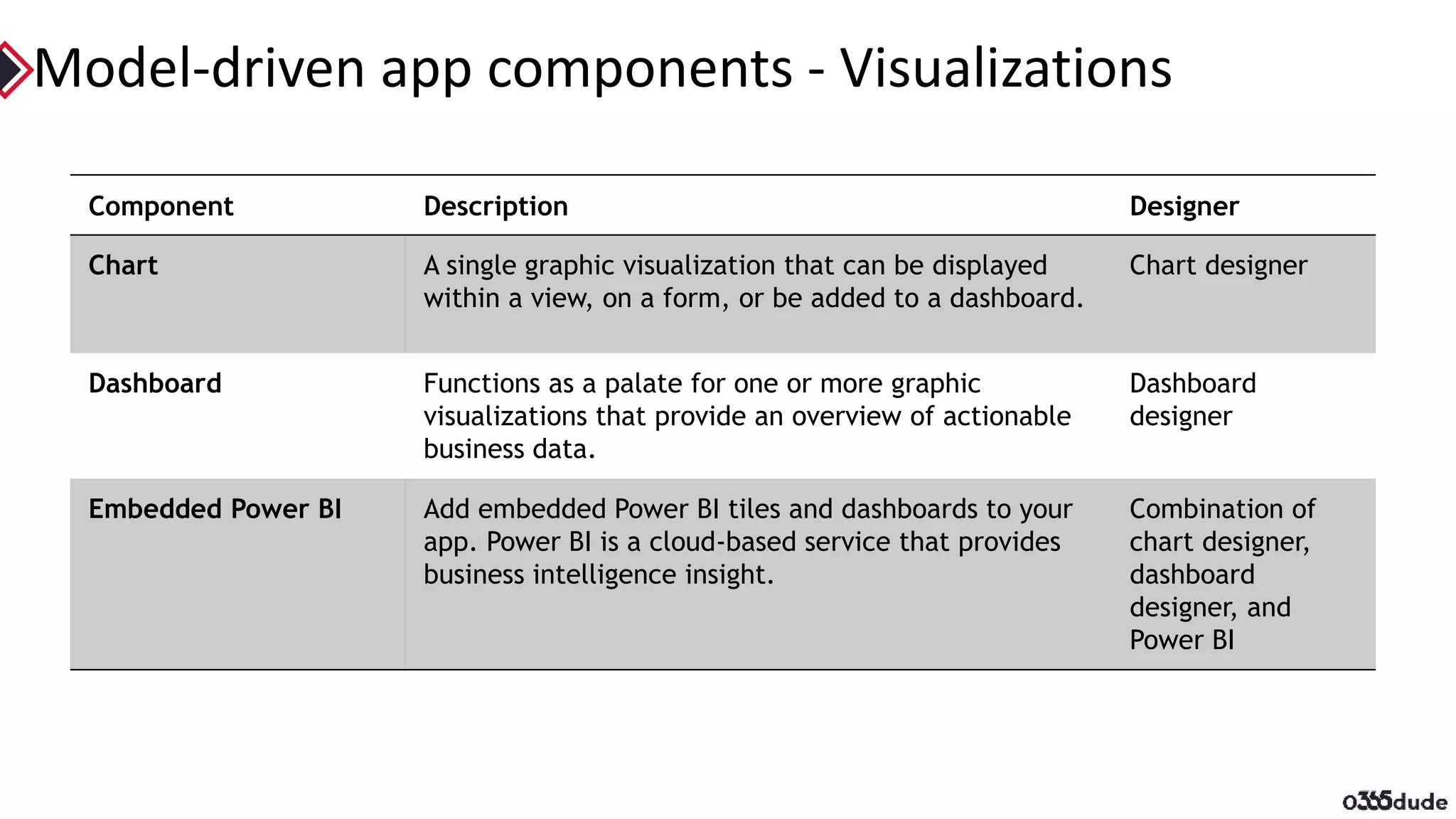 Enter The World Of Powerapps Canvas Vs Model Driven Apps Ppt