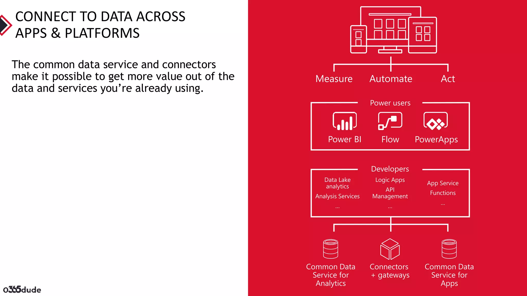 Enter The World Of Powerapps Canvas Vs Model Driven Apps Ppt