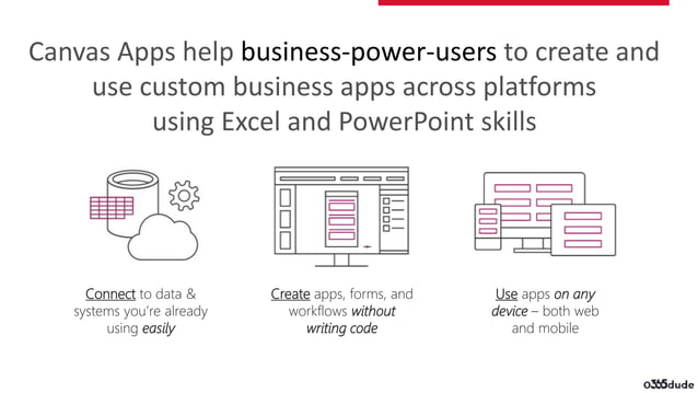 Enter The World Of Powerapps Canvas Vs Model Driven Apps Ppt 