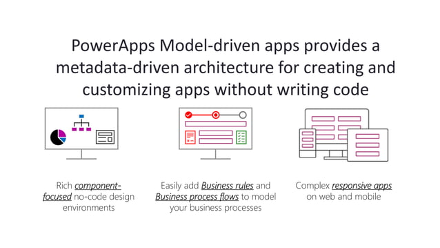 Enter the World of PowerApps - Canvas vs. Model-Driven Apps | PDF ...