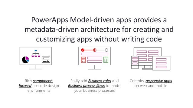 Enter The World Of Powerapps Canvas Vs Model Driven Apps
