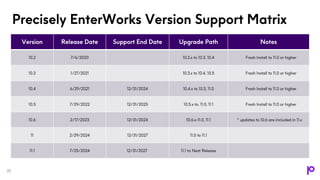 EnterWorks Customer Update - 2025 Priorities and Future Engagement.pdf