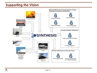 Enterprise Optimization with Synthesis | PPT