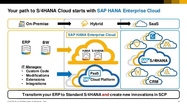 Entfesseln Sie das volle Potential von SAP HANA in der HEC mit AWS