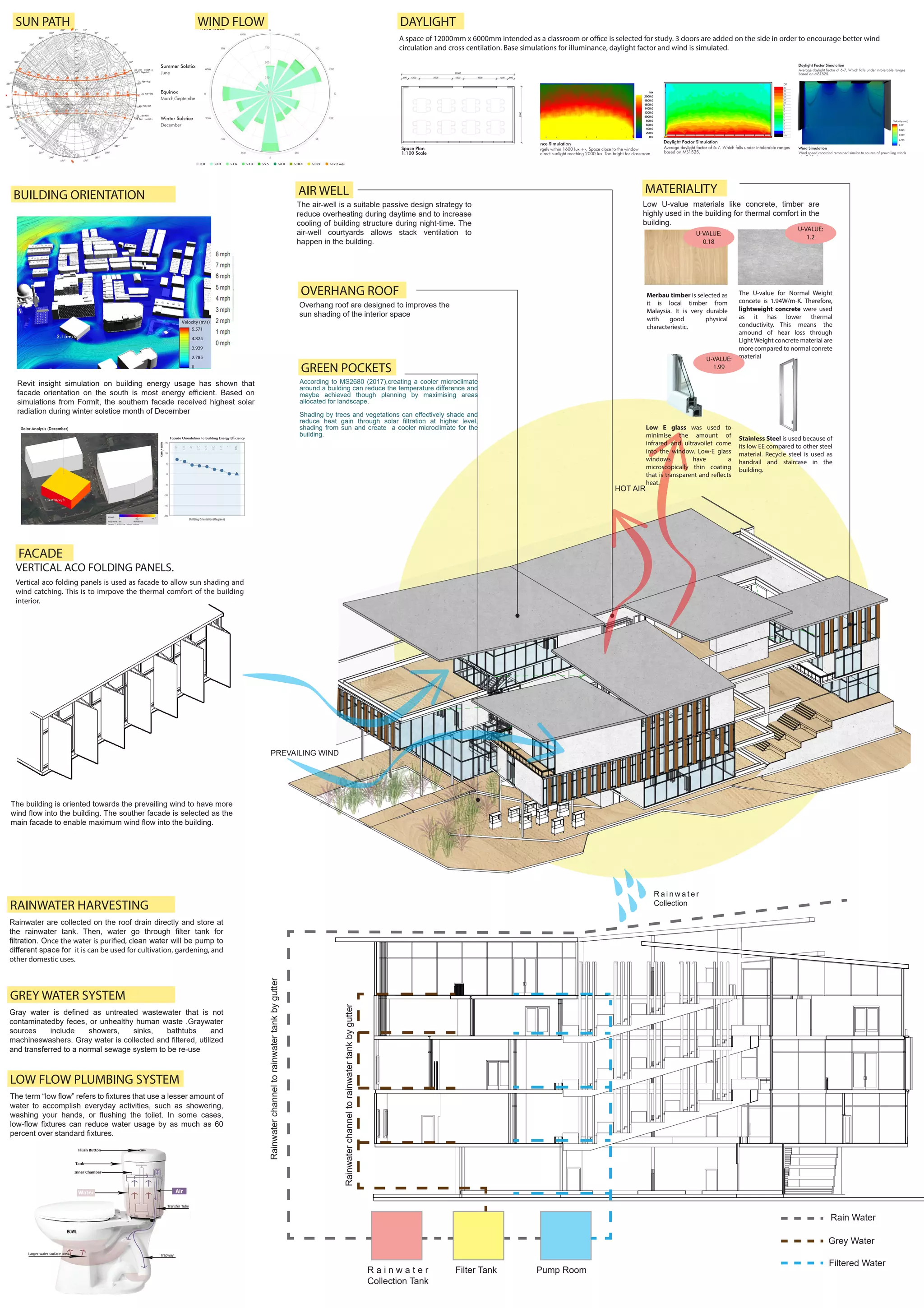 Ent final project (2) | PDF