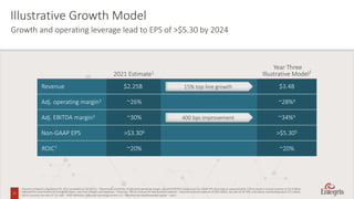 ENTG-Investor-Analyst-Update-2021-FINAL.pdf
