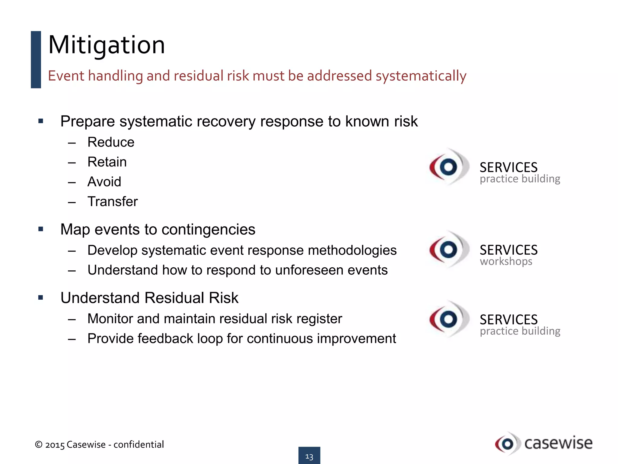 Enterprise Risk Management - GRC as a practice | PPTX