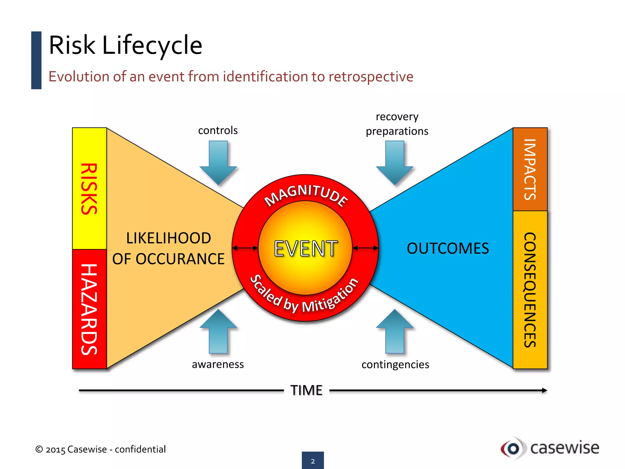 Enterprise Risk Management - GRC as a practice | PPTX