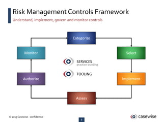 Enterprise Risk Management - GRC as a practice | PPT