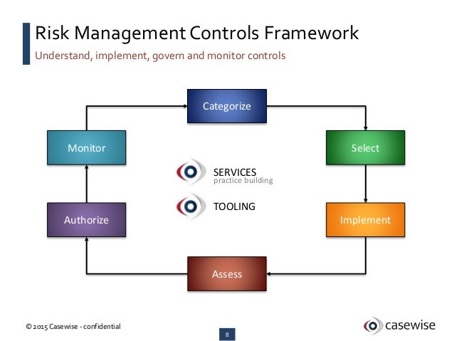 Enterprise Risk Management - GRC as a practice