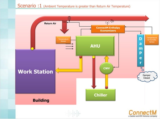 Freecooling Solution for HVAC | PDF