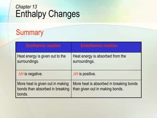 Enthalpy Change CSEC Chemistry.pptx
