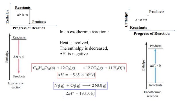 Enthalpy diagram | PPTX