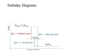 Enthalpy diagram | PPT