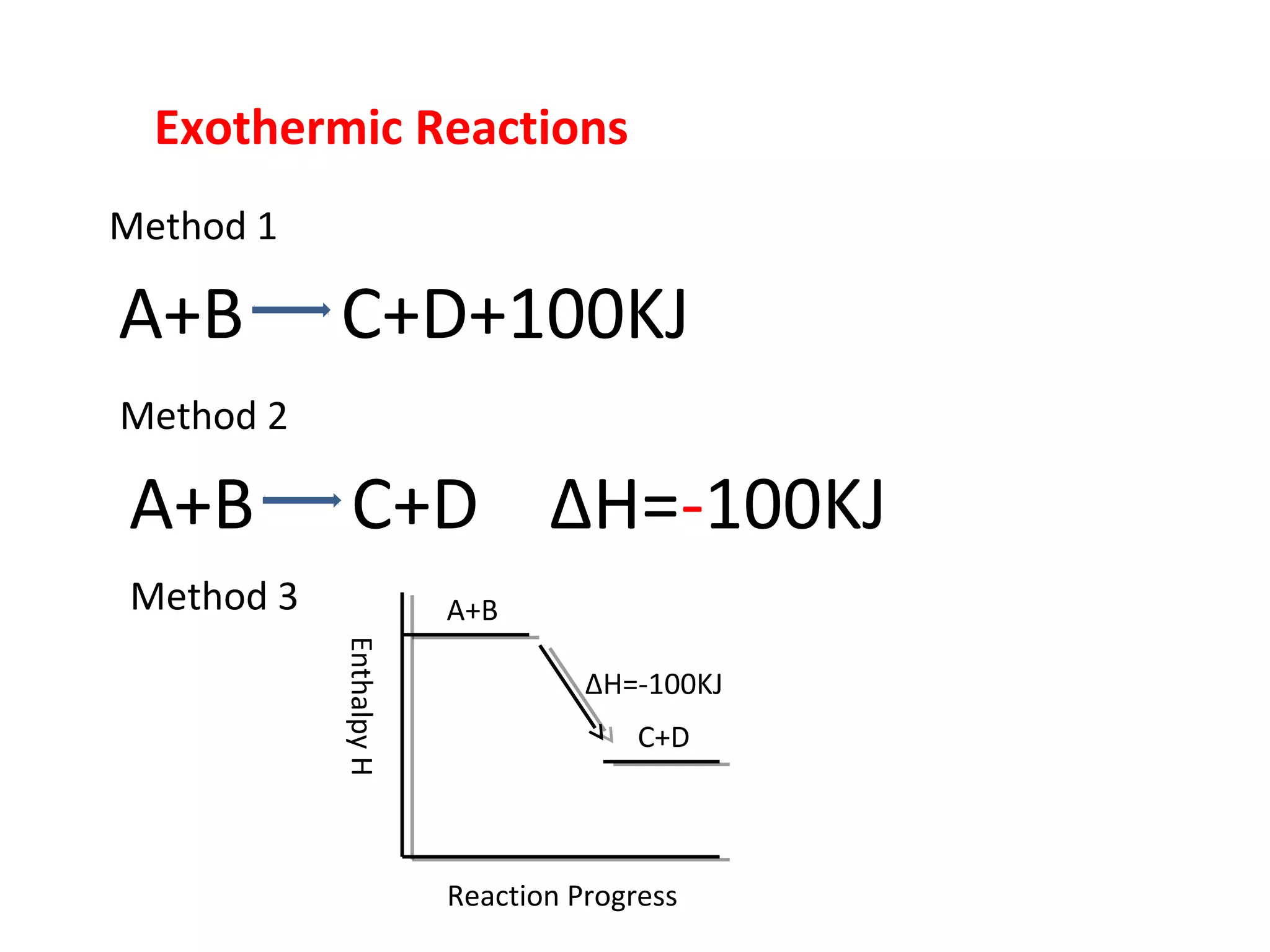 Enthalpy diagrams | PPT