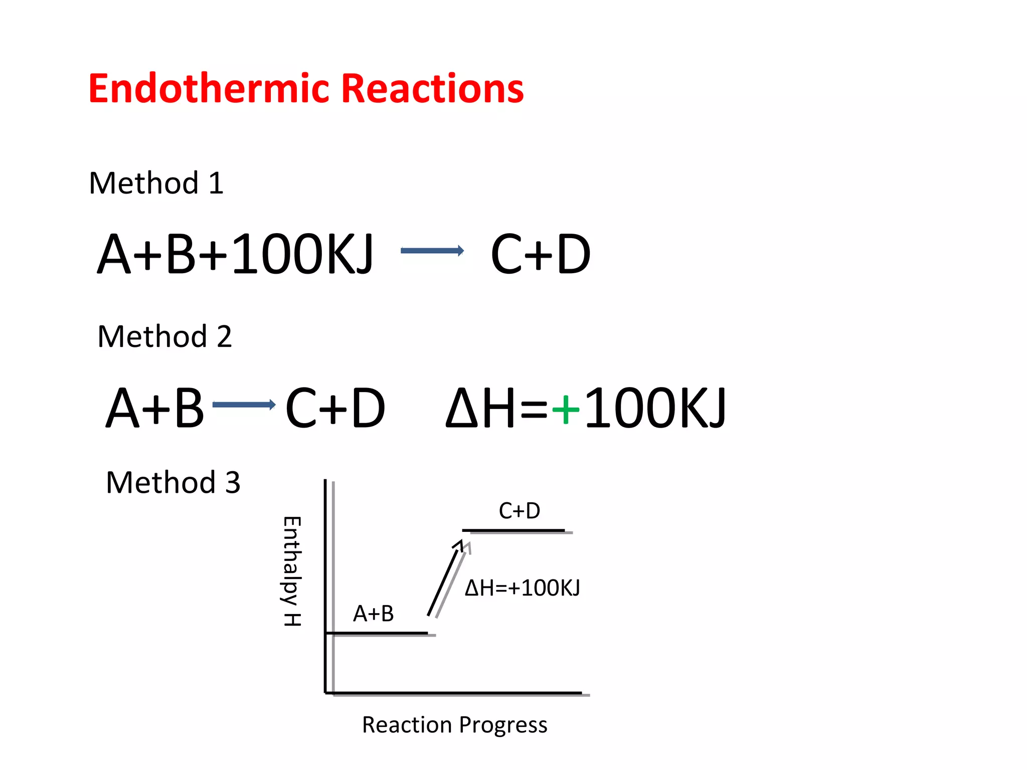 Enthalpy diagrams | PPT
