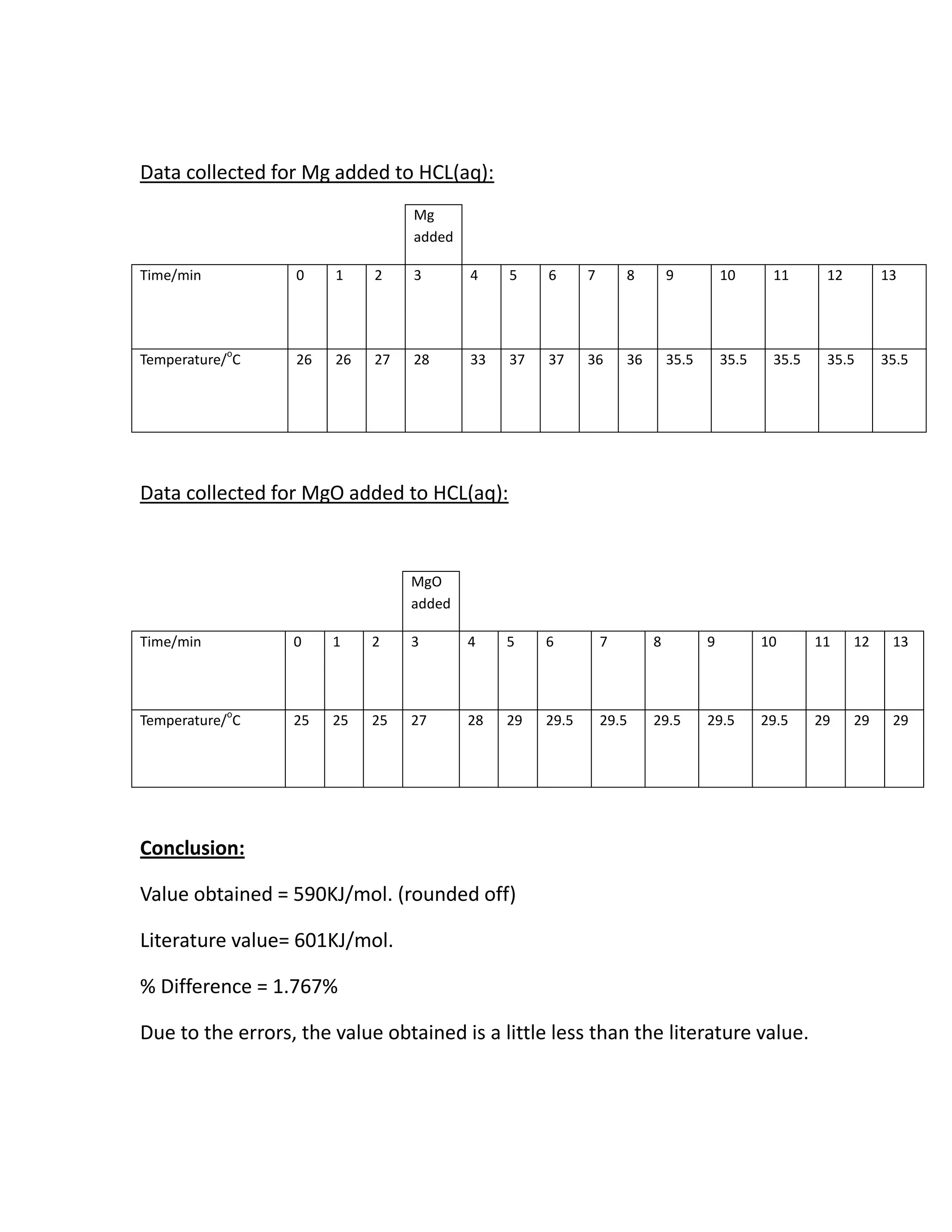 Enthalpy of formation of magnesium oxide | DOCX