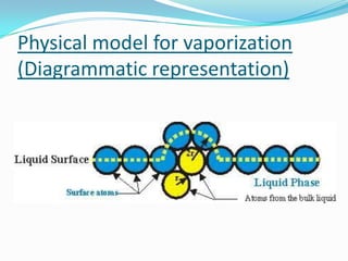 Enthalpy of vaporization of liquid | PPTX | Chemistry | Science