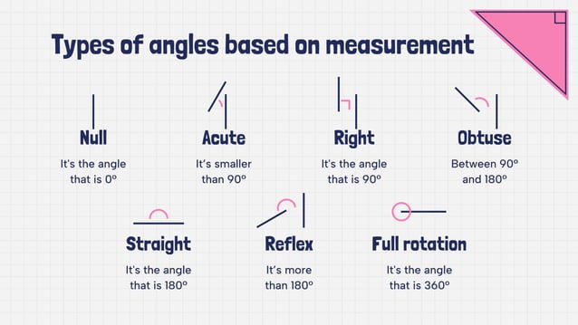 EN The Angles by Slidesgo.pptx