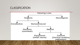HEARING LOSS | PPTX | Ear, Nose and Throat Conditions | Diseases and ...