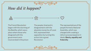 EN The French Revolution by Slidesgo.pptx